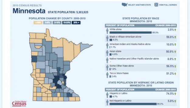 census – St. Thomas Libraries Blog