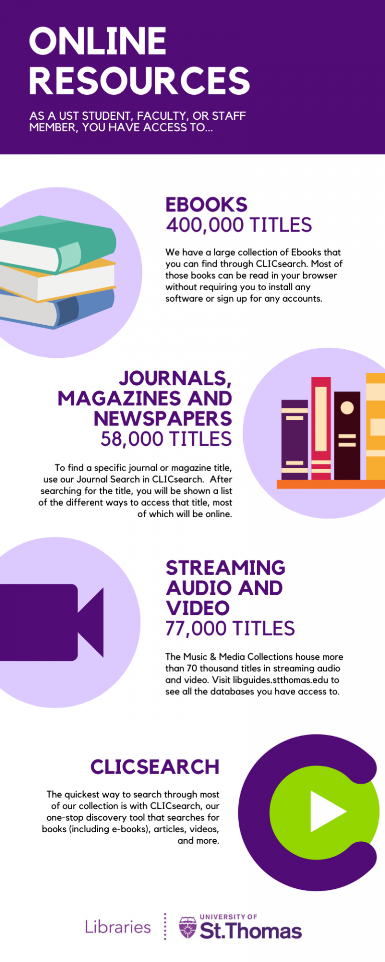 EBooks, newspapers, journals, video, and audio available online through ...